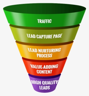 The Online Car Sales Funnel, Explained - Aautomotive Digital Sales ...