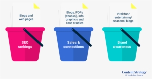 Three-bucket Topic Strategy - Seo Buckets PNG Image | Transparent PNG ...