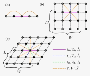 Schematic Illustration Of One-dimensional Chain Lattice, - Diagram PNG ...
