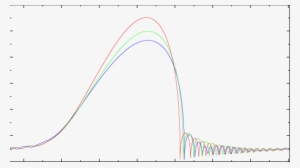 Radius-time Profiles For A Single Bubble , Two (green) - Wire PNG Image ...