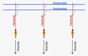 Vertical Lines In Plane Surveying - Diagram PNG Image | Transparent PNG ...