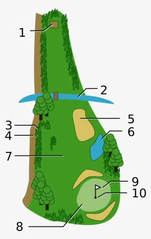 Open - Different Areas Of A Golf Course PNG Image | Transparent PNG ...
