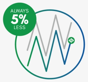 Ride The Greenwave - Greenwave Energy PNG Image | Transparent PNG Free ...