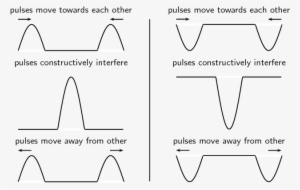 Two Pulses Meet Png Image Transparent Png Free Download On Seekpng