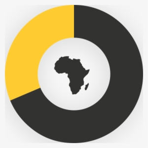 About ⅔ Of The Population In Sub-saharan Africa Lives - Bless The Memes ...