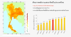 Solar Radiation Thailand W M2 PNG Image | Transparent PNG Free Download ...