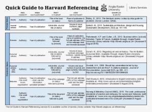 Quick Guide Of The Harvard Style Of Referencing - Harvard Referencing ...