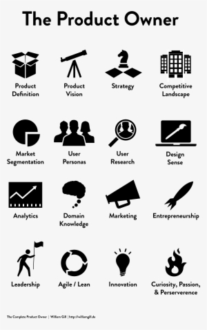 The Product Owner The Poster - Product Owner Scrum Fun PNG Image ...