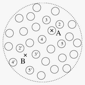 A Whole Jet Consists Of Multiple Subjets (solid Circles) - Circle PNG ...