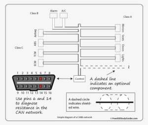 Controller Area Network Class PNG Image | Transparent PNG Free Download ...