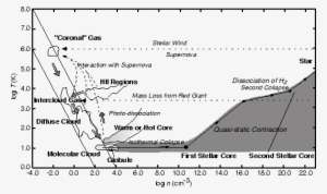 Interstellar Medium PNG Image | Transparent PNG Free Download on SeekPNG