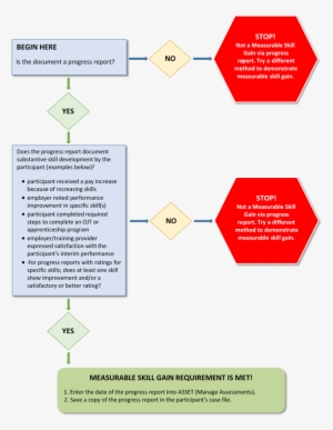 Direct Air Capture Process Flow Diagram Using Caustic - Process Flow ...