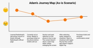Fandango Persona 1 Journey Map - Persona PNG Image | Transparent PNG ...