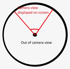 Camera Angle Question - Circle PNG Image | Transparent PNG Free ...