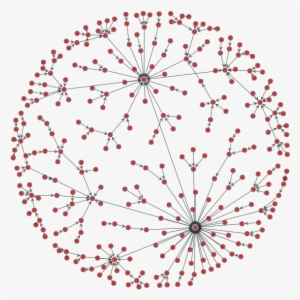 Images/graph Draw Arf - Reinforcement Learning In Supply Chain PNG ...