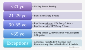 New Guidelines For Pap Smears - Gagnes Theory PNG Image | Transparent ...