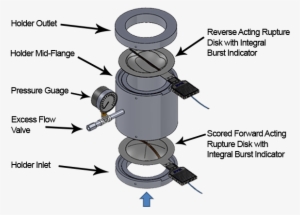 Double Disk Assembly - Rupture Disc PNG Image | Transparent PNG Free ...