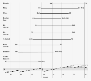Range Of Woodwind Instruments - Number PNG Image | Transparent PNG Free ...
