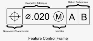 15 Oct 2014 - Feature Control Frame PNG Image | Transparent PNG Free ...