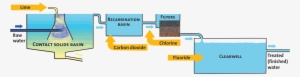 Treatment Process Diagram - Drinking Water Treatment Diagram PNG Image ...