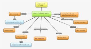 Unit 2 - My Family - Diagram PNG Image | Transparent PNG Free Download ...