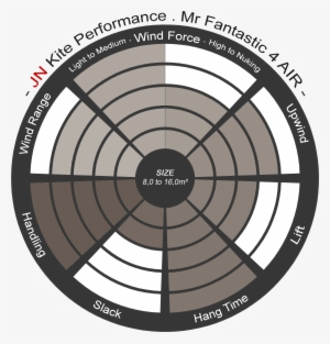 Product Performance - Circle PNG Image | Transparent PNG Free Download ...