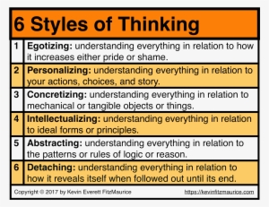 6 Basic Styles Of Thinking - Thought PNG Image | Transparent PNG Free ...