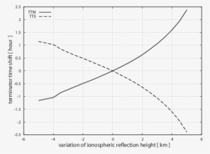 The Relationship Between The Terminator Time Shift - Diagram PNG Image ...