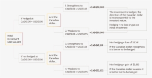 Currency Hedging - Hedge PNG Image | Transparent PNG Free Download on ...