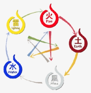 Elements - All Earth Elements PNG Image | Transparent PNG Free Download ...