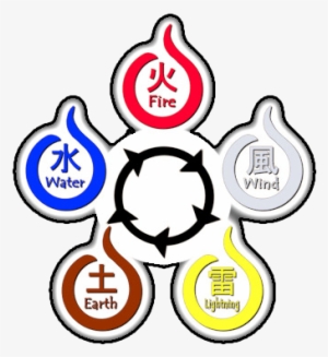 Naruto Five Chakra Nature - Earth Wind Fire Water Lightning PNG Image ...