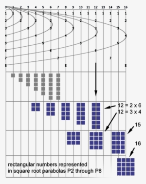 Each Symbol In This Illustration Is A Rectangular Array - Diagram PNG ...