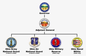 Ohio National Guard Logo - Emblem PNG Image | Transparent PNG Free ...