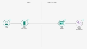 Start By Learning How To Use The Ibm Watson Visual - Diagram PNG Image ...