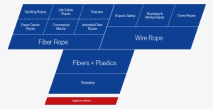 Organization Structure - Raytheon Company Organizational Chart PNG ...