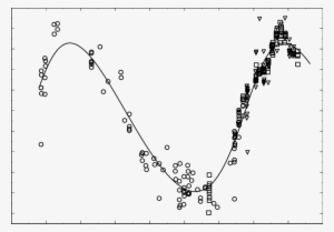 Resulting Light Curves Of The Variable Stars - Rotating Variable Stars ...