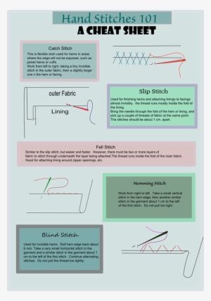 Free Sewing Printable Cheat Sheet - Sewing PNG Image | Transparent PNG ...