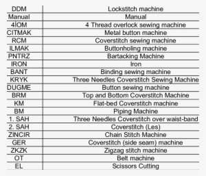 Abbreviation Of Machine Used In The Case - Sample Of Abx Tracking Code ...