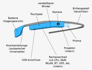 File - Google Glass - Svg - Google Glass Diagram Png PNG Image ...