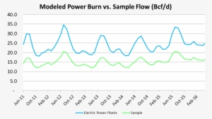 Modeled Power Burn Vs - Diagram PNG Image | Transparent PNG Free ...