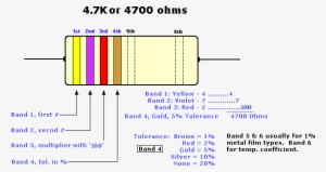 Colorcodedexample - Resistance 4700 Ohms PNG Image | Transparent PNG ...