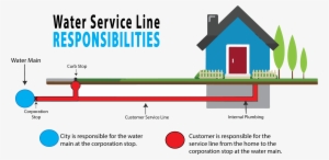 Water & Sewer Department - Diagram PNG Image | Transparent PNG Free ...