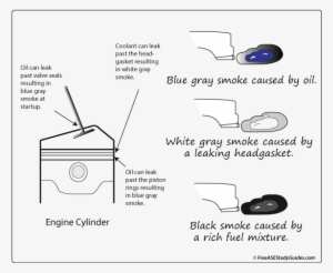 Exhaust Color Diagnosis - Diagram PNG Image | Transparent PNG Free ...