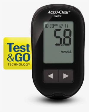 Accu-chek Aviva - Glucose Meter Mmol L PNG Image | Transparent PNG Free ...