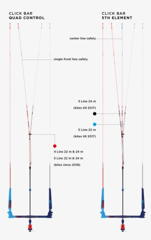 5th Element Upgrade - North Click Bar Lines PNG Image | Transparent PNG ...