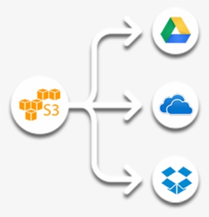 Cloudfuze - Amazon Web Services PNG Image | Transparent PNG Free ...