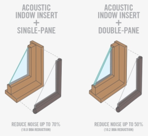 Indow Window Acoustic Grade Diagram - Plywood PNG Image | Transparent ...