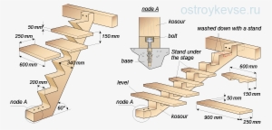 Construction Of Wooden Stairs On One Stringers - Single Stringer Wooden ...