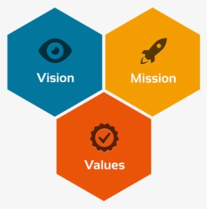 Mission And Vision Icon - Vision And Mission Icon PNG Image ...
