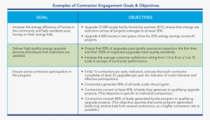 Department Goals And Objectives Examples 22771 - Development Goals ...